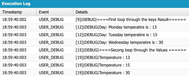 Introduction to Collections : Lists, Maps & Sets in Salesforce Apex